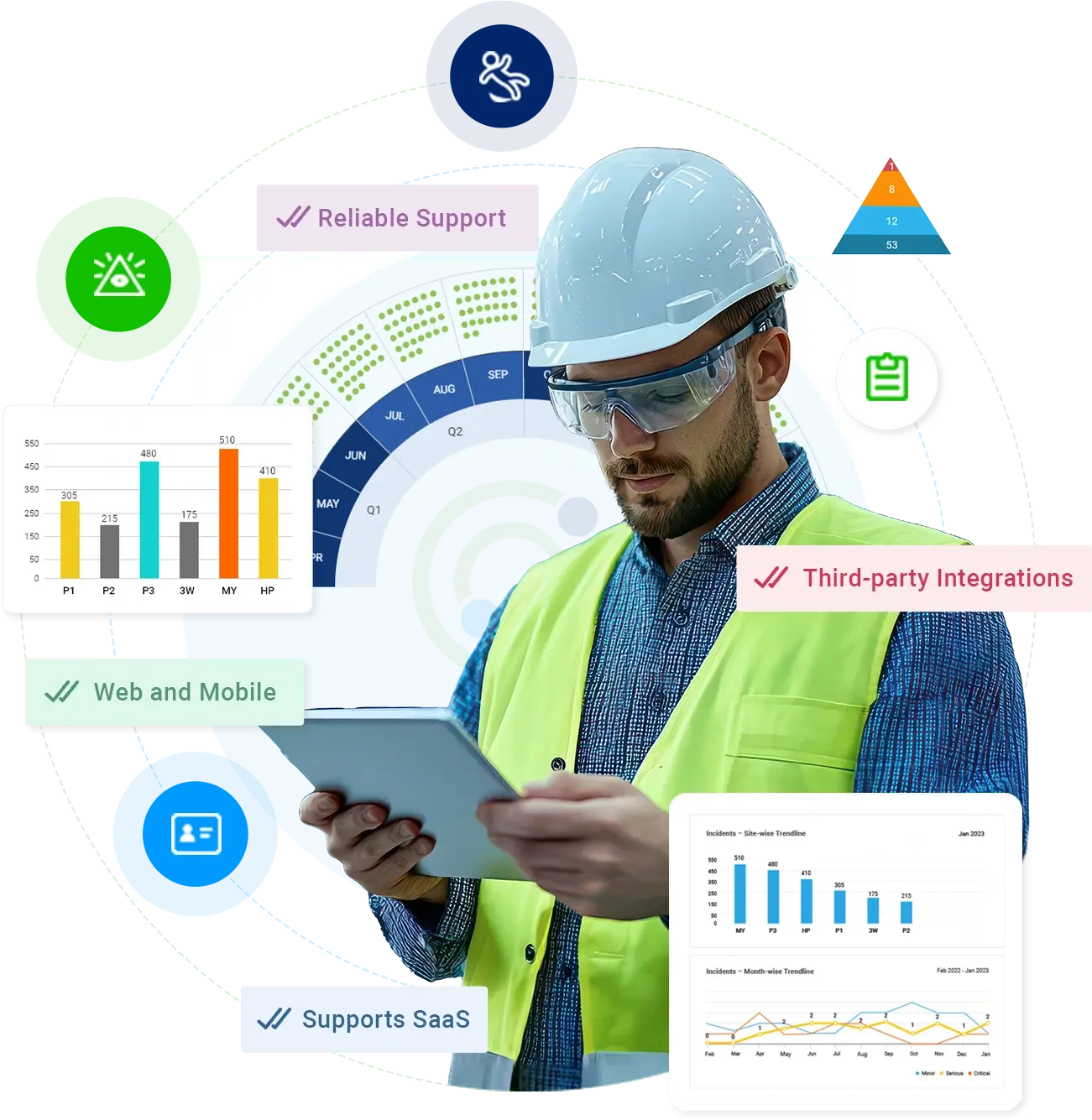 EHS Software – Cloud-based, Secure and Scalable | Safetymint