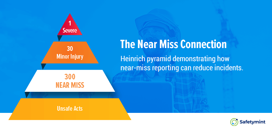 Near Miss Reporting | Why Report Near Miss Events | Examples and Forms Near Miss Reporting | Why Report Near Miss Events | Examples and Forms